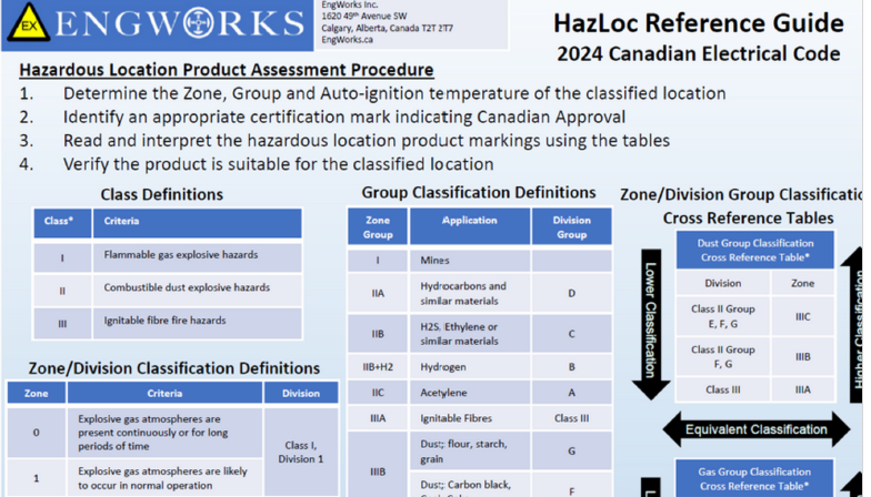 Canadian Electrical Code Download - EngWorks School of HazLoc