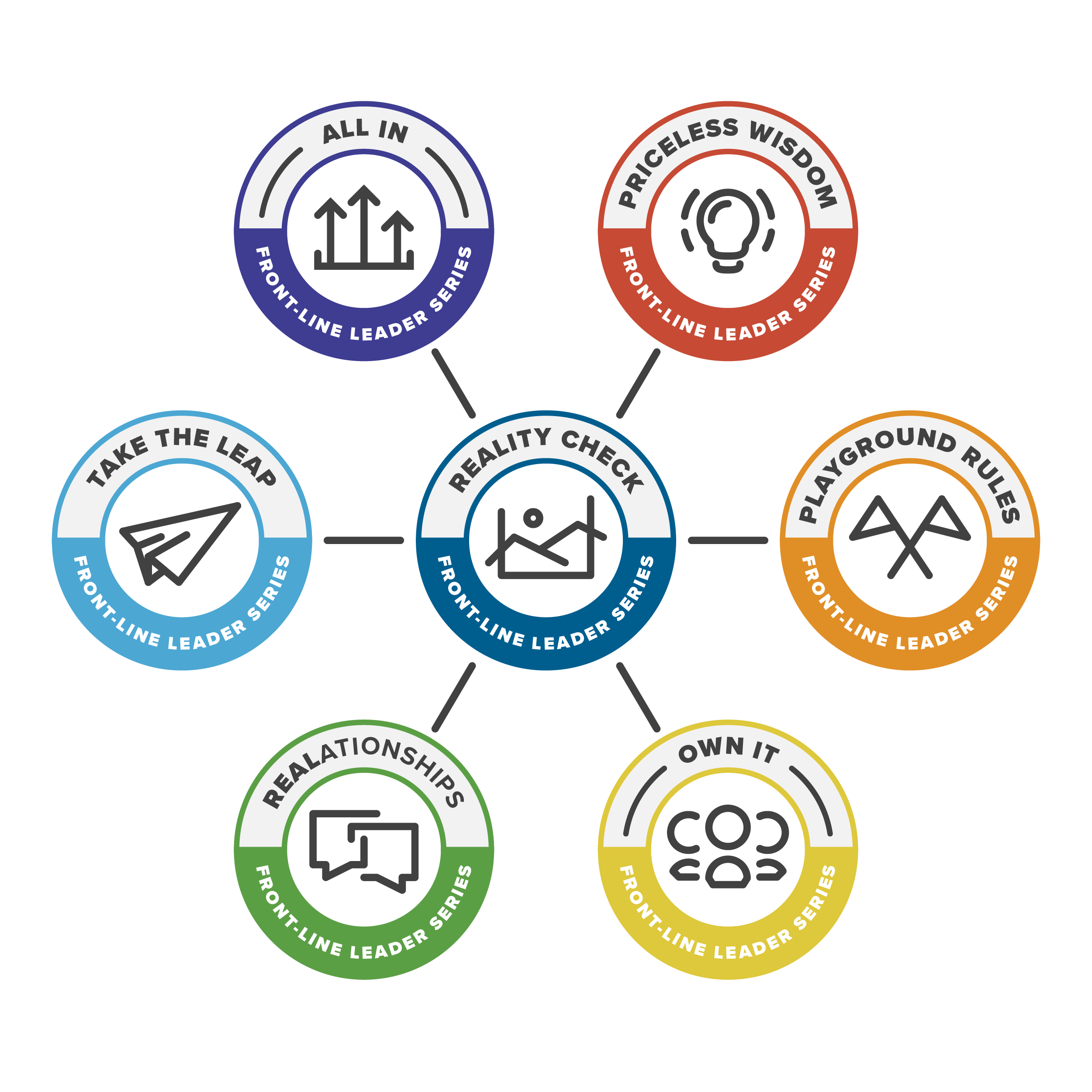 Zenger miller frontline leadership training - silkqery