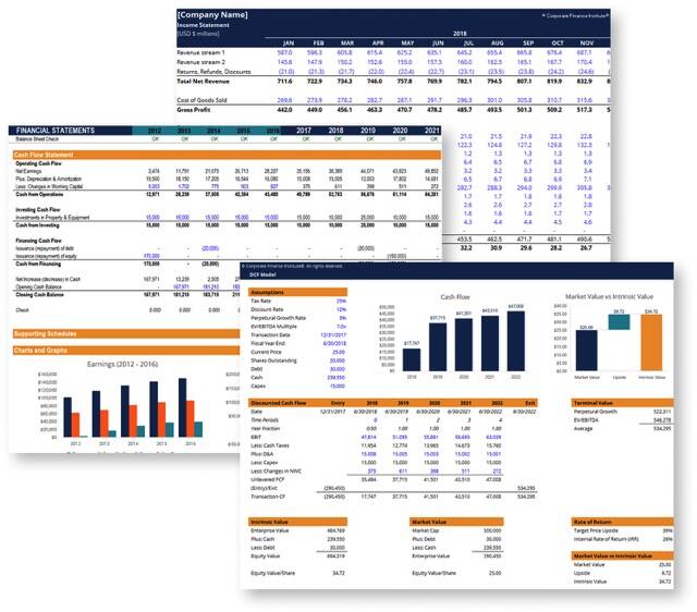 Full Immersion Bundle & FMVA® Certification | CFI