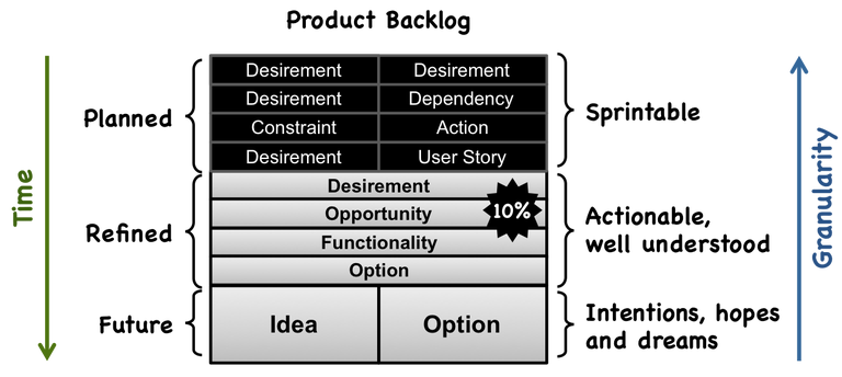 Transparency and the Product Backlog