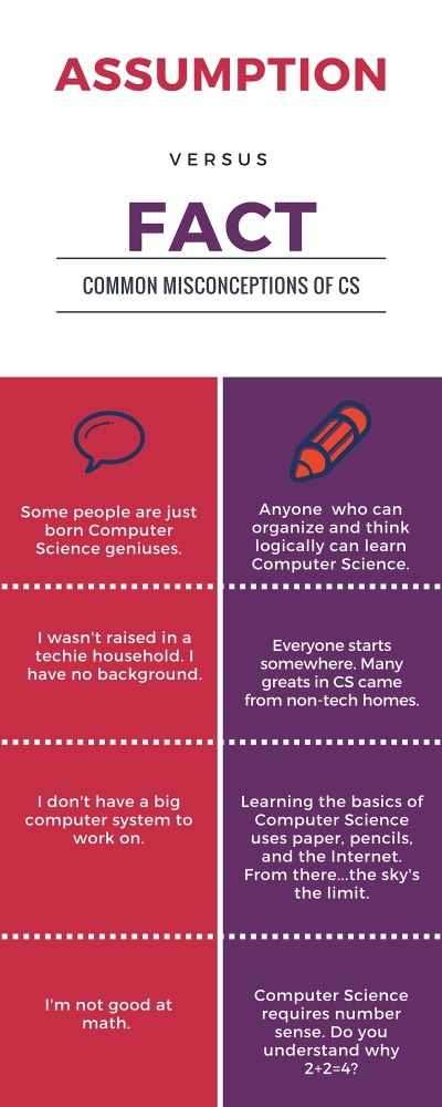 Basics of Computer Science: Level One