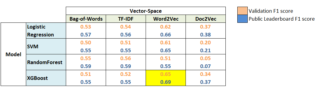 GitHub - prashanthm07/Twitter_Sentiment_Analysis-Using-ML-and-NLP: The ...