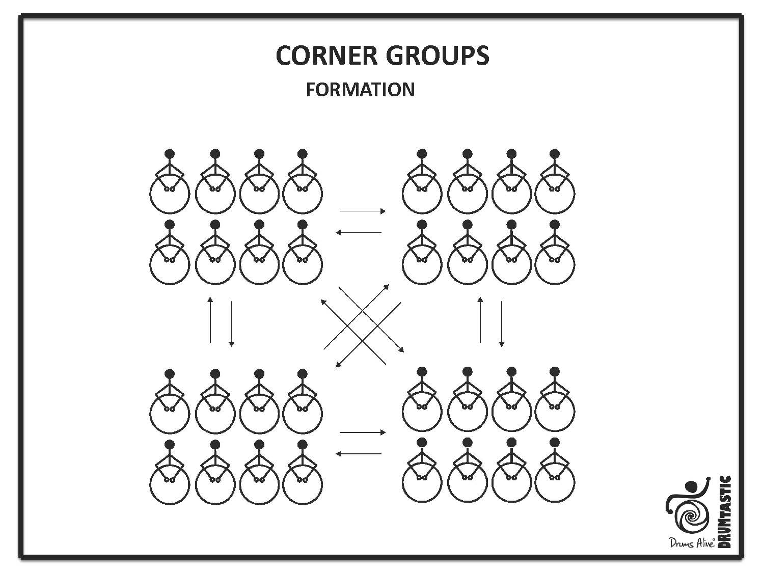 3.5.2 INTRODUCING FORMATIONS (SUPPORTING RESOURCES) - My Drums Alive ...