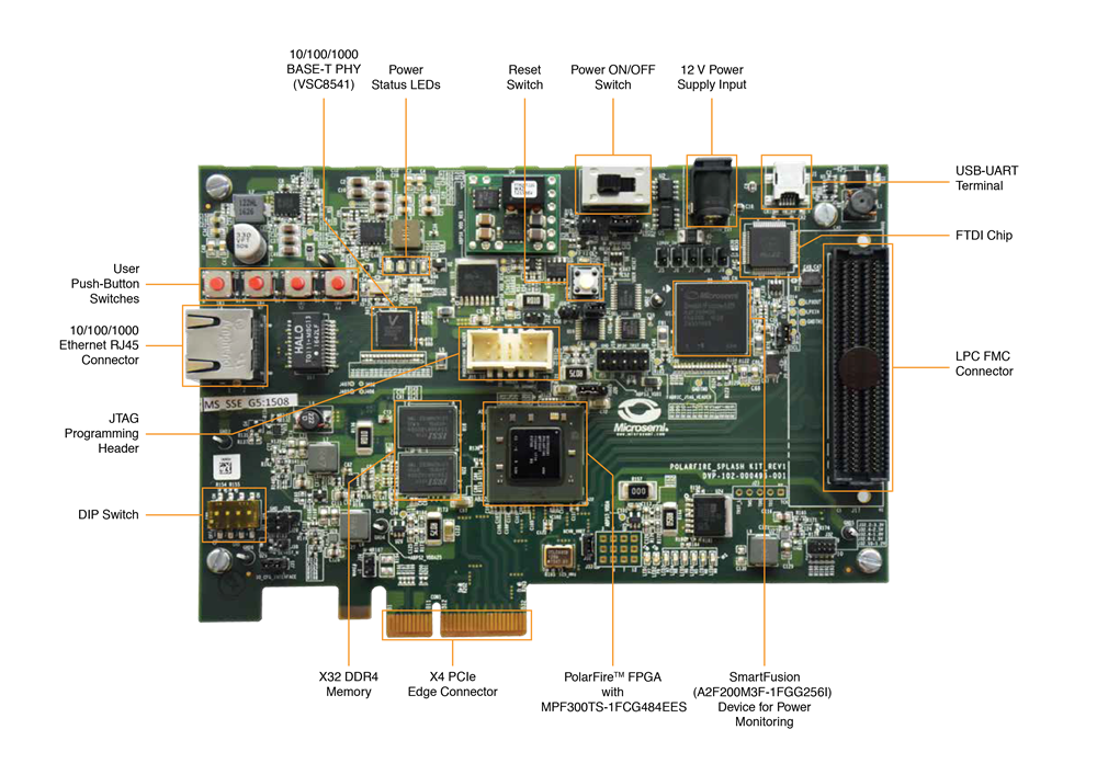 Programming the Design Into the Device