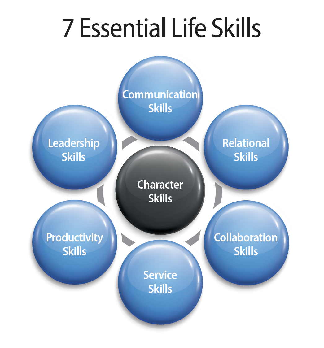 Accelerating Excellence Leadership Academy Bundle
