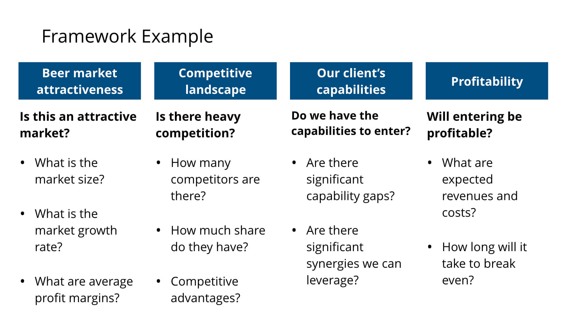 Case Interview Frameworks The Ultimate Guide 2024 