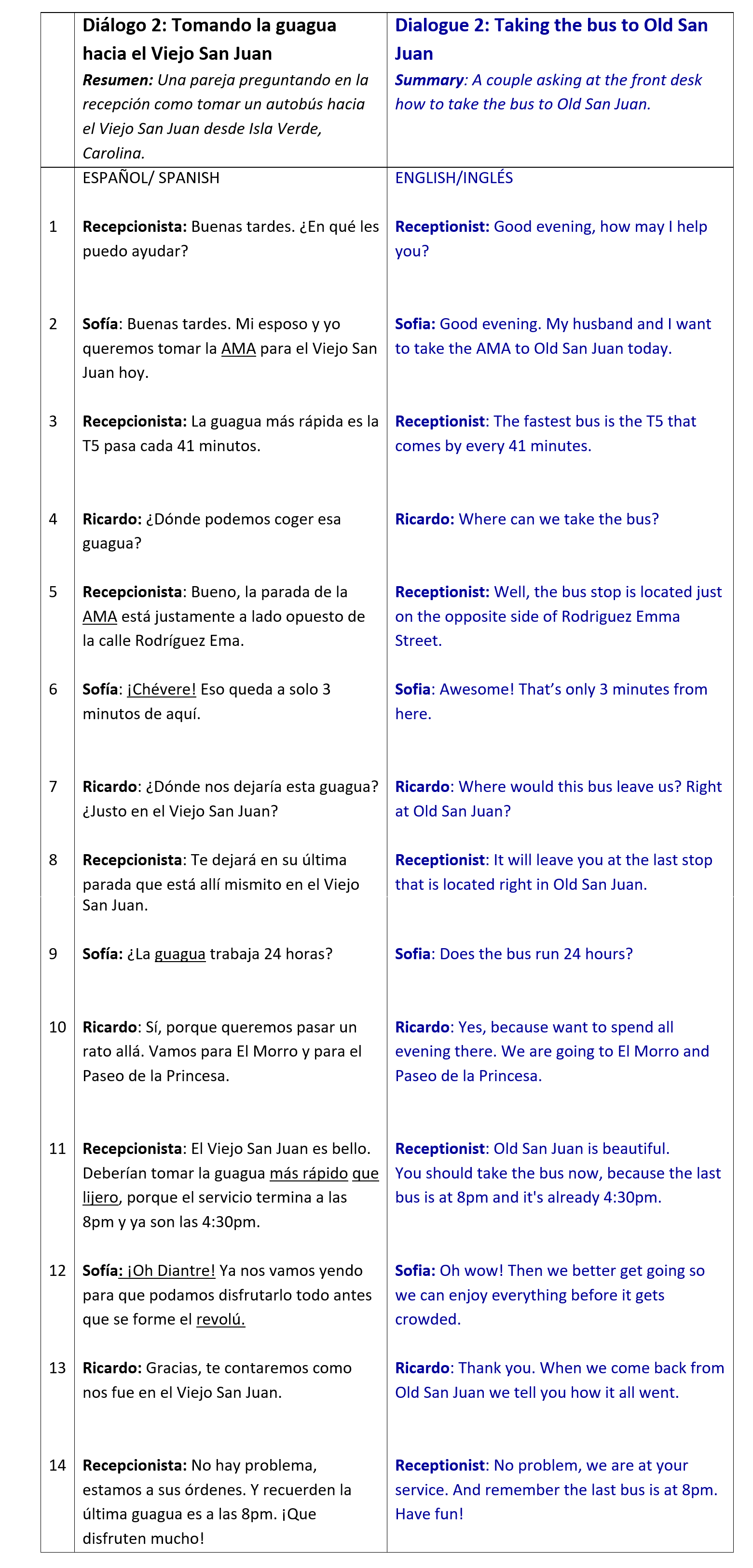 Diálogo 2: Tomando la guagua hacia el Viejo San Juan (Taking the bus to ...
