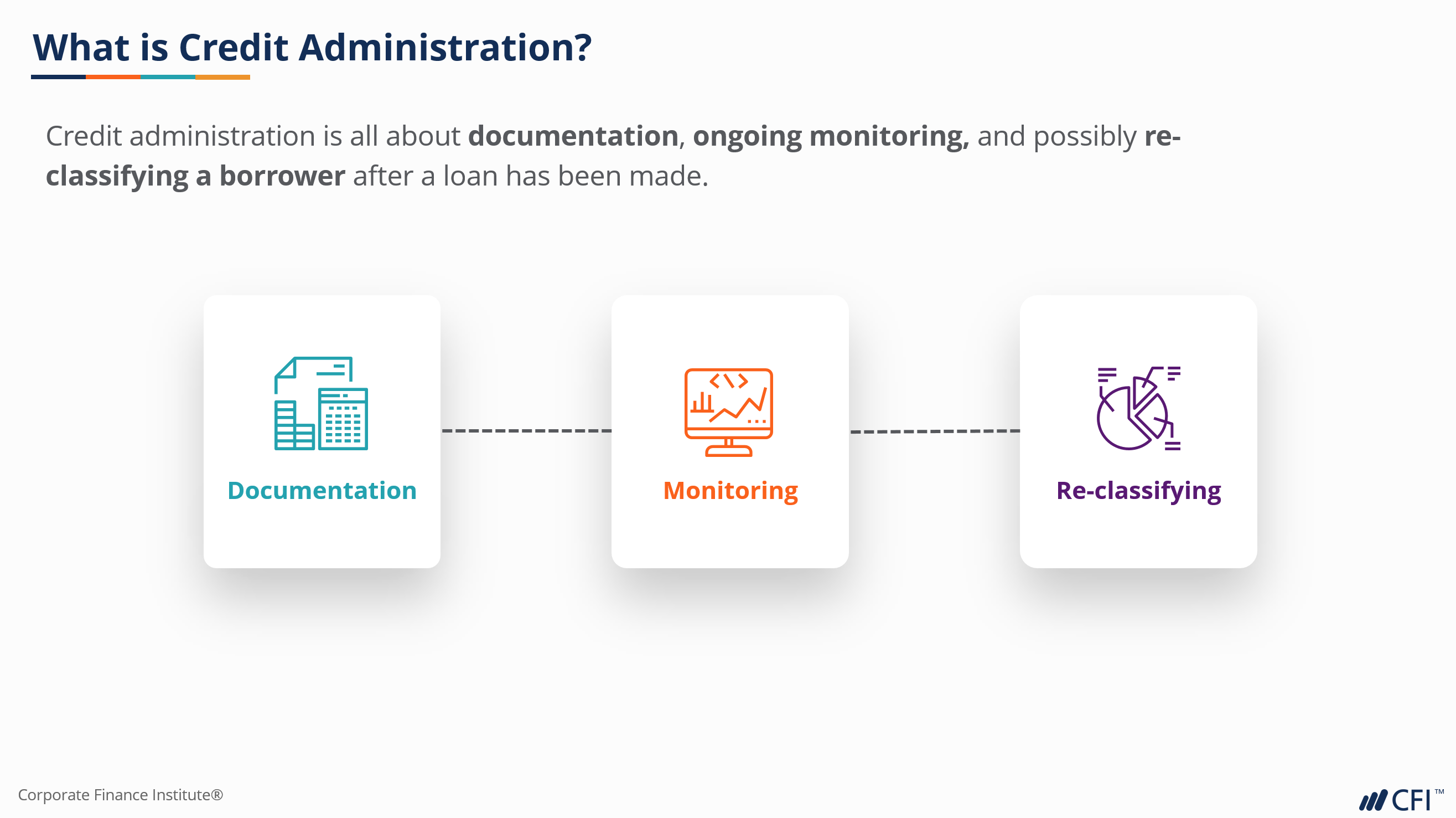 Credit Administration and Documentation - CBCA™ Program