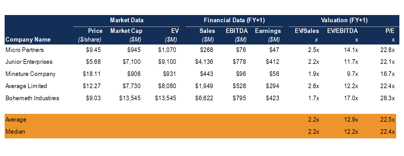 Business Valuation Course Corporate Valuation Modeling