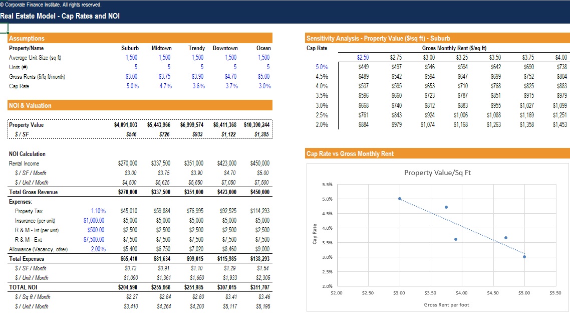 21 Unique Real Estate Financial Model Template
