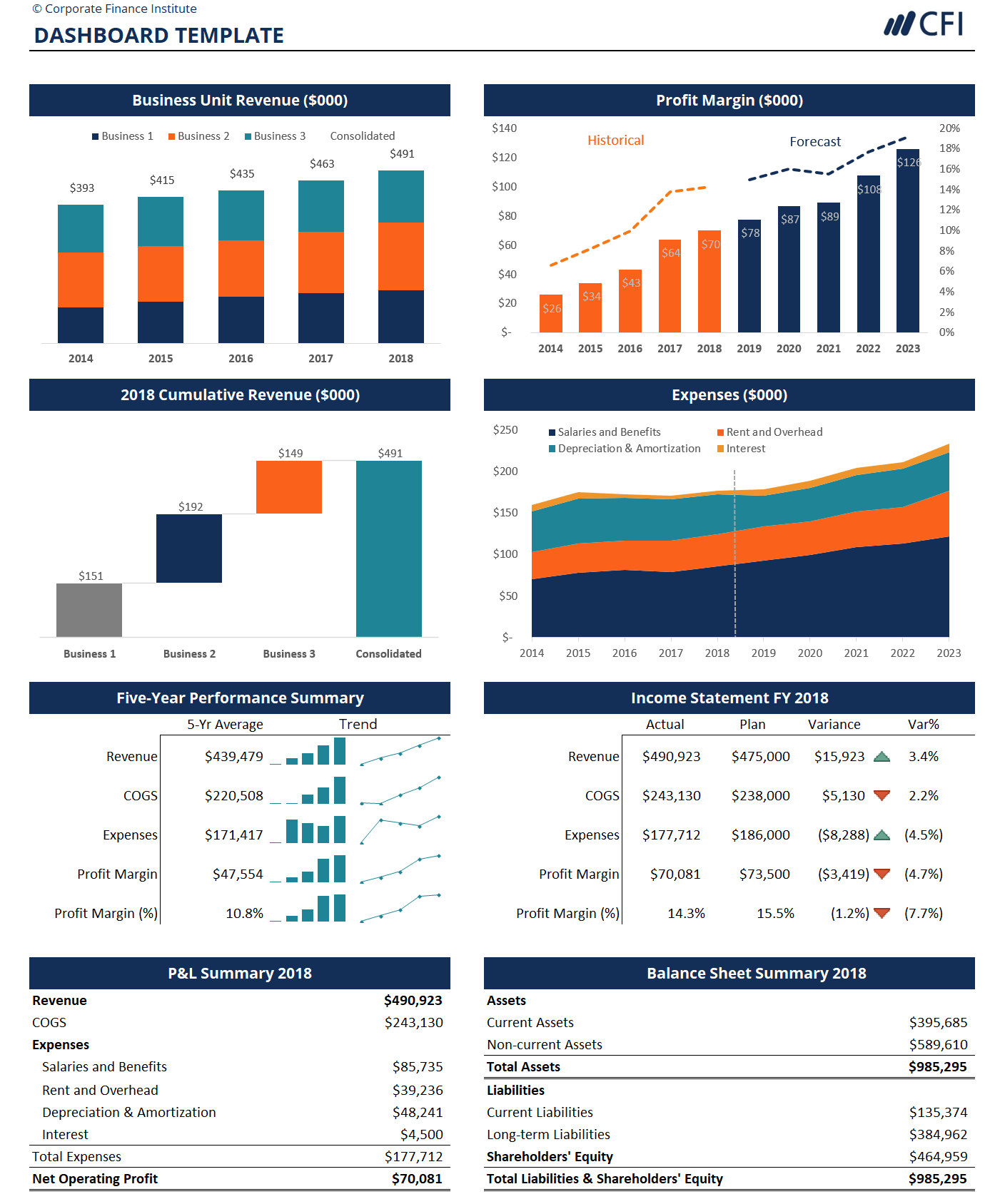 Excel Course How To Create Dashboards In Excel CFI