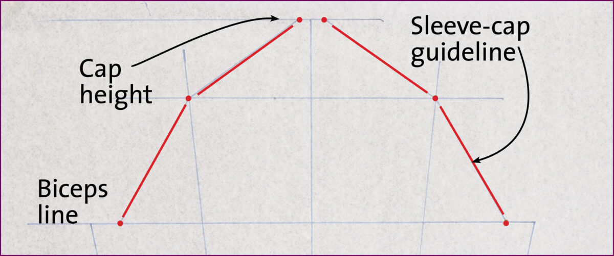 Create a Custom Sleeve Pattern - Threads