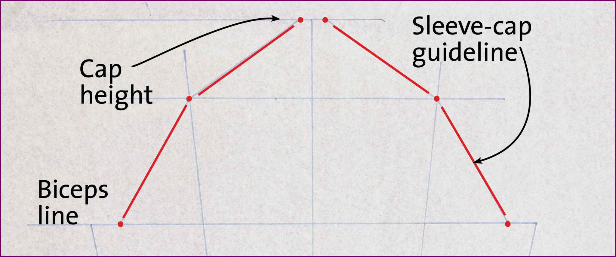 Create a Custom Sleeve Pattern - Threads