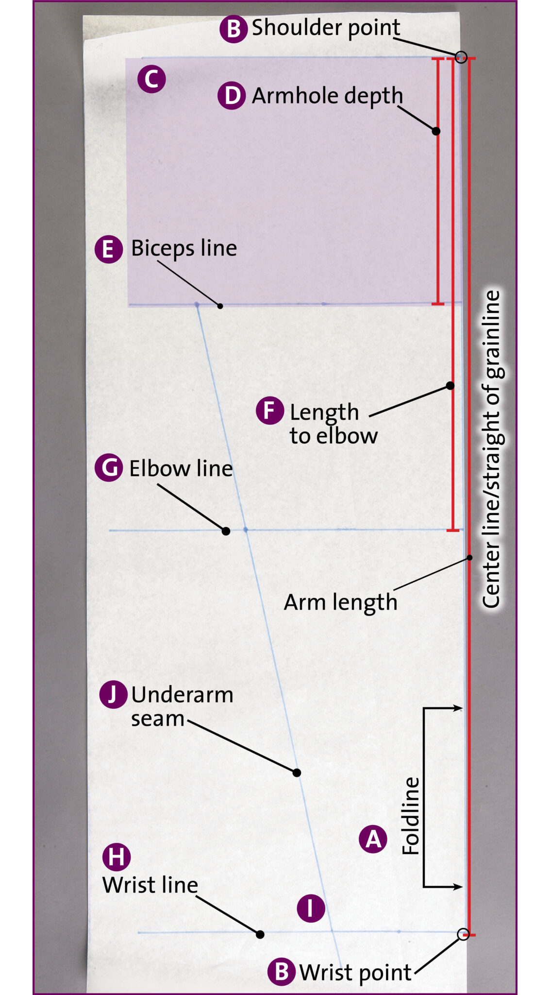 Create a Custom Sleeve Pattern - Threads