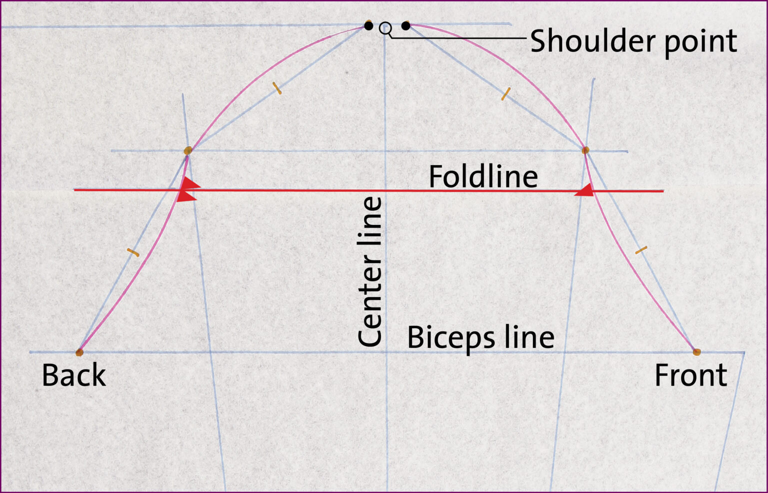 Create a Custom Sleeve Pattern - Threads