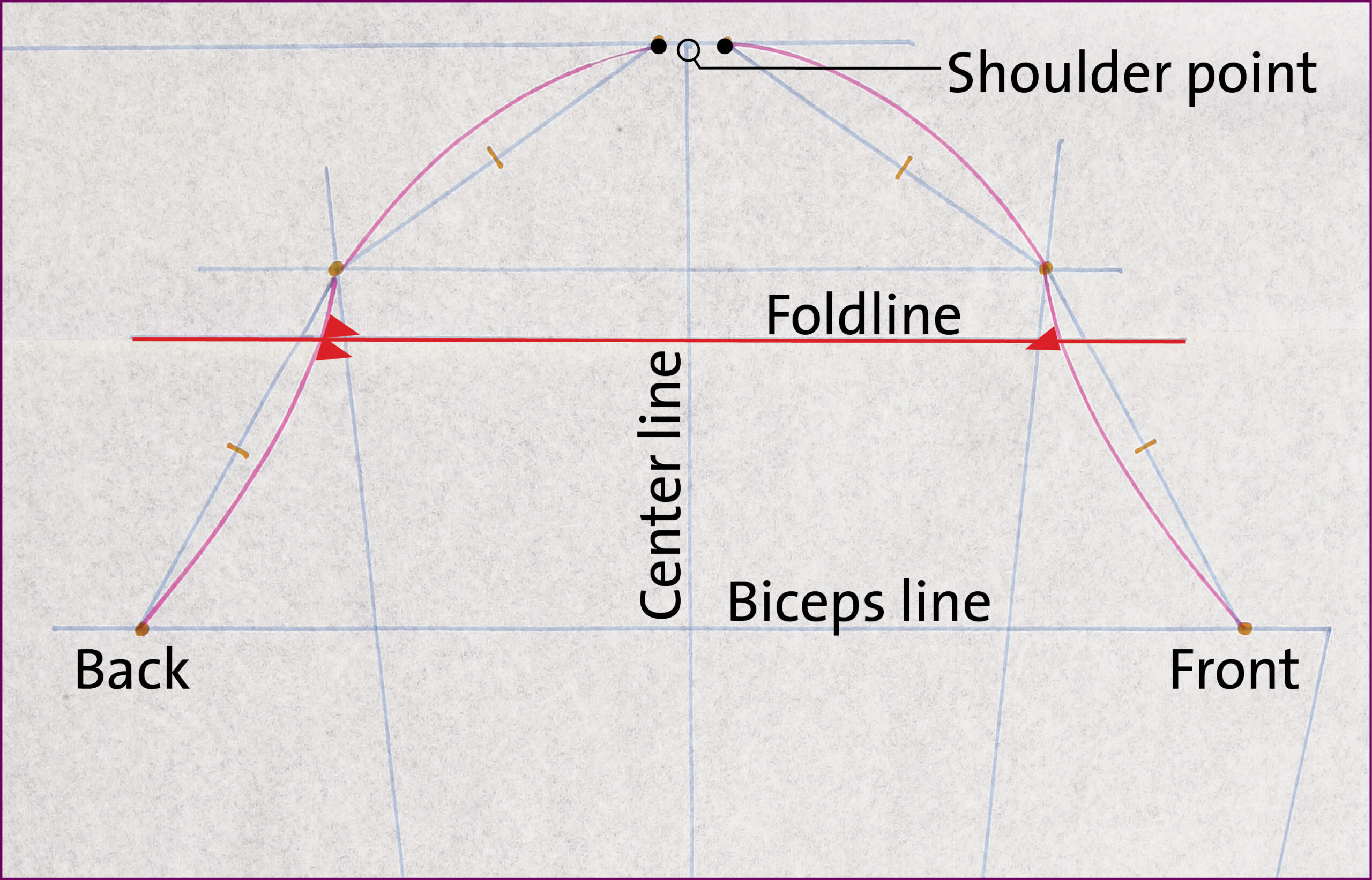 Create a Custom Sleeve Pattern - Threads