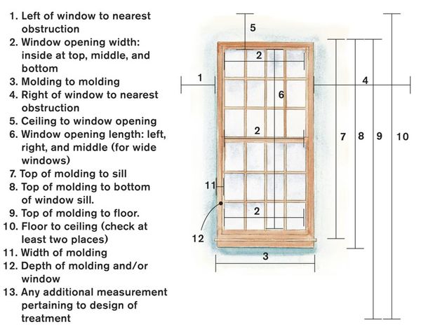 Window Treatments 101 - Threads