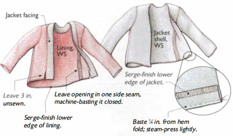 Bag Your Jacket Lining - Threads