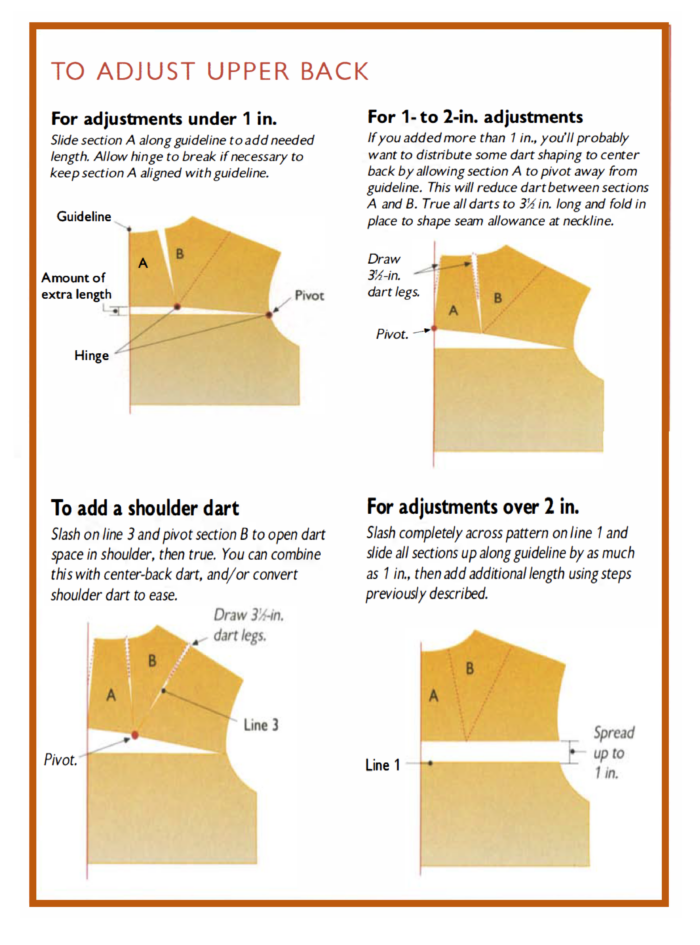 Fitting a Rounded Upper Back - Threads