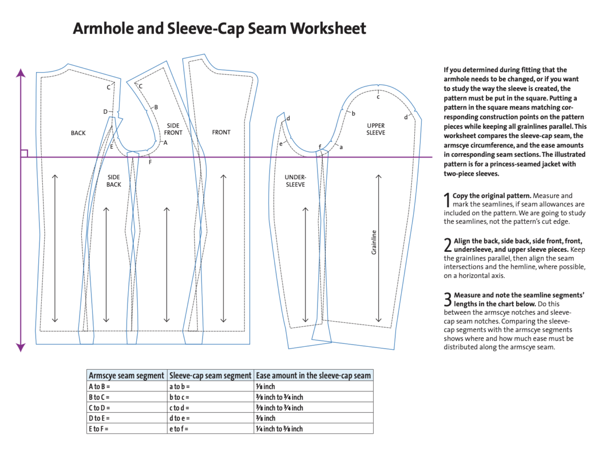 Armhole and Sleeve-Cap Seam Worksheet - Threads
