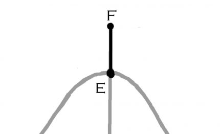 How to Draft a Square Sleeve Cap - Threads