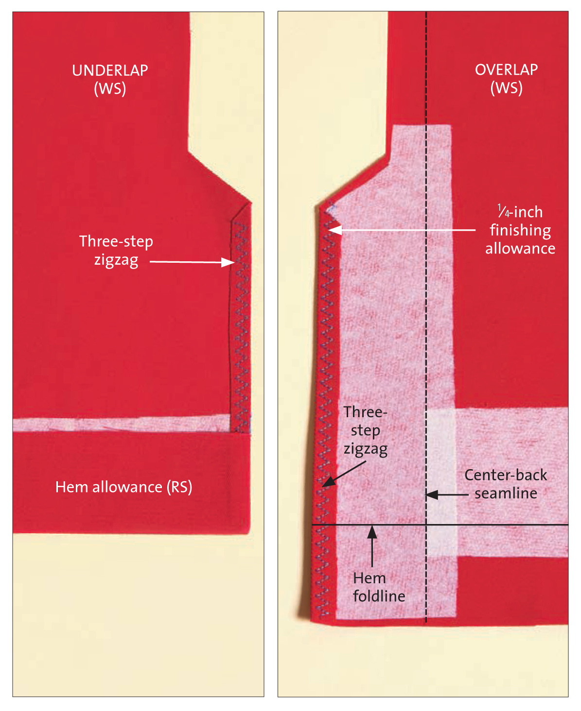 How to Sew a Basic Kick Pleat - Threads
