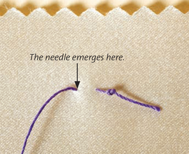 How to Sew by Hand: Mastering The Backstitch - Threads