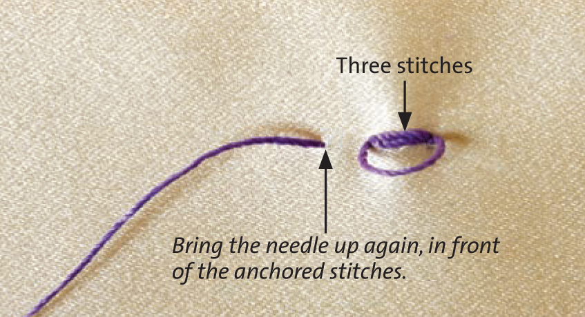 How to Sew by Hand: Mastering The Backstitch - Threads