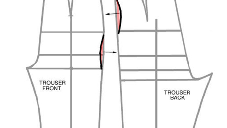 Complete Guide to Seams and Seam Finishes - Threads