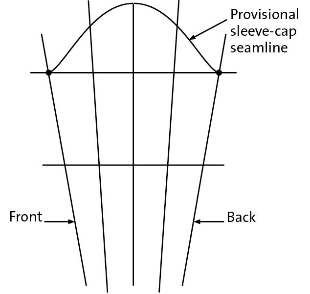 A New Way to Fit Sleeves - Threads