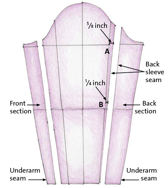 A New Way to Fit Sleeves - Threads