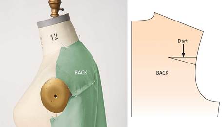 Add a Yoke for Fit and Overall Style - Threads