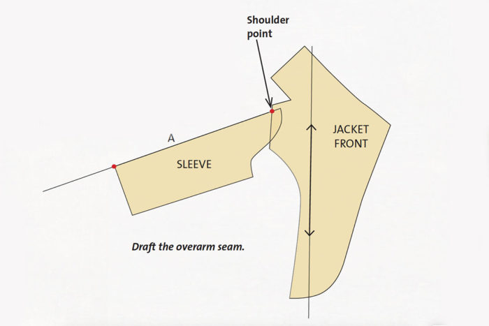 How to Make a Simple Cape - Threads