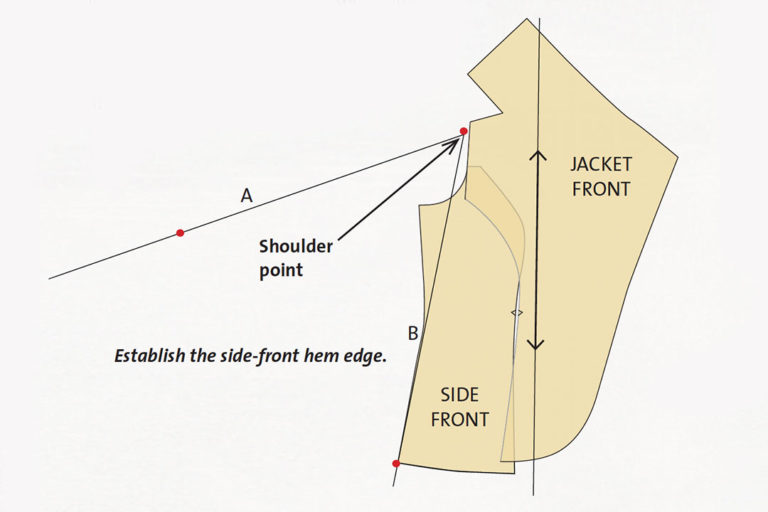 How to Make a Simple Cape - Threads