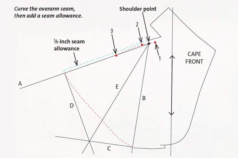 How to Make a Simple Cape - Threads