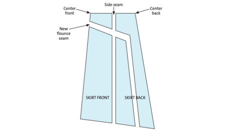 Flounce a Dress - Threads