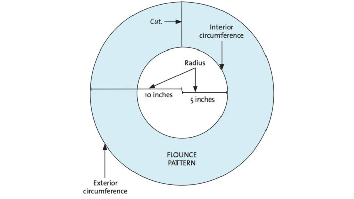 Flounce a Dress - Threads