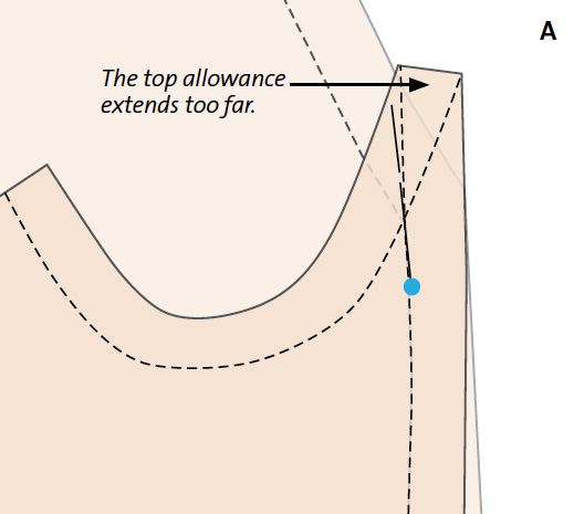 10 Patternwork Skills - Threads