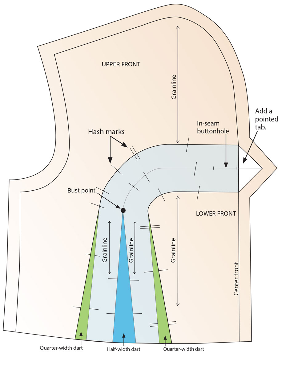 How Did They Sew That? Inset Fabric Bands - Threads