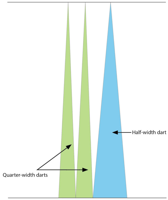 How Did They Sew That? Inset Fabric Bands - Threads