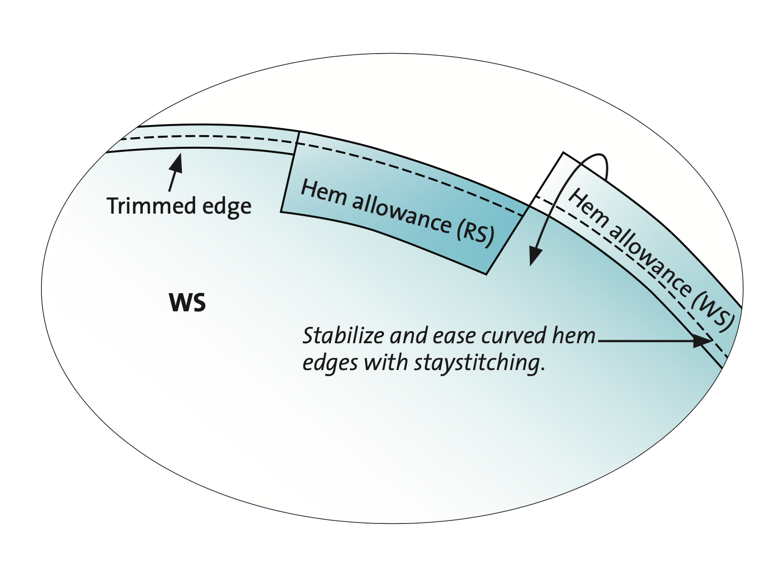 How to Hand-Roll a Hem - Threads