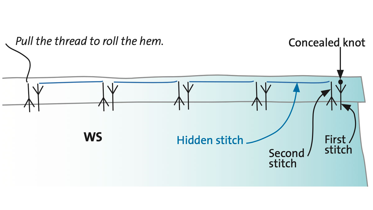 How to Hand-Roll a Hem - Threads