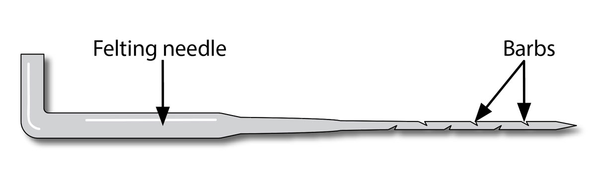 All About Needle Felting - Threads