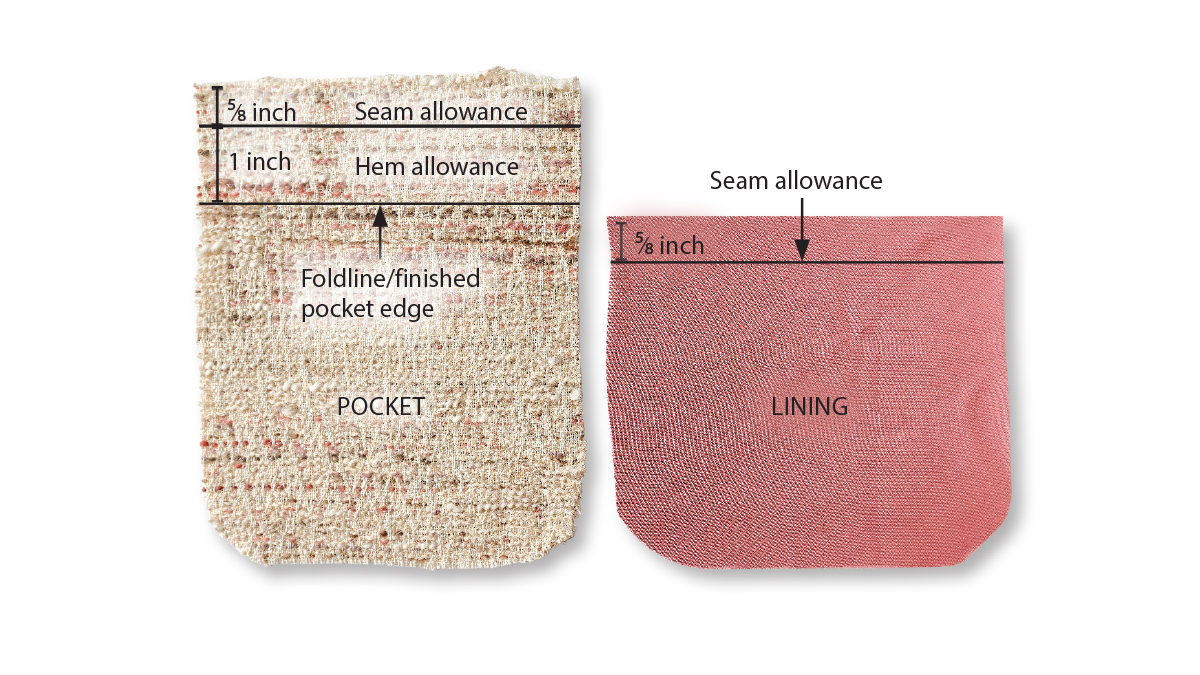 Attach a Patch Pocket Without Visible Stitches - Threads