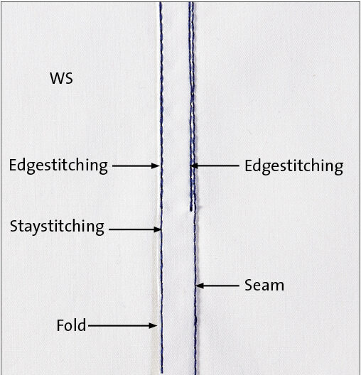 Four More Ways to Finish Seams For Your Sewing Project - Threads