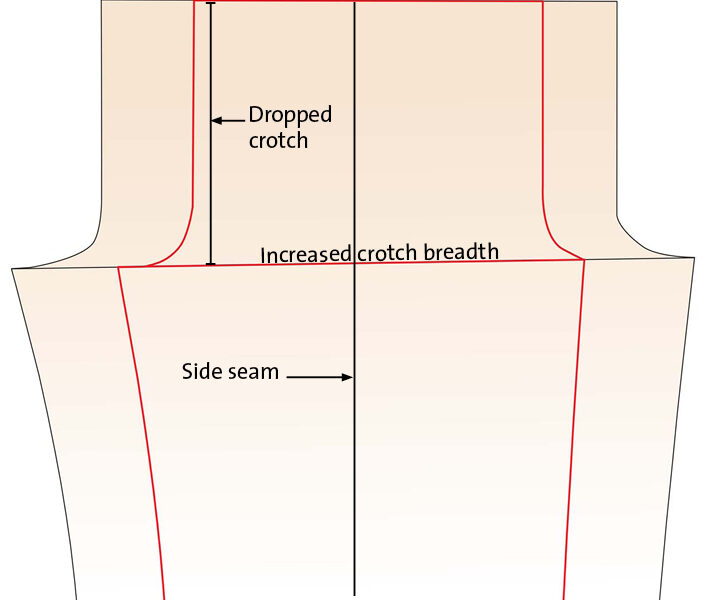 A Fresh Way to Fit a Sleeve - Threads