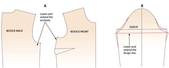 A Fresh Way to Fit a Sleeve - Threads