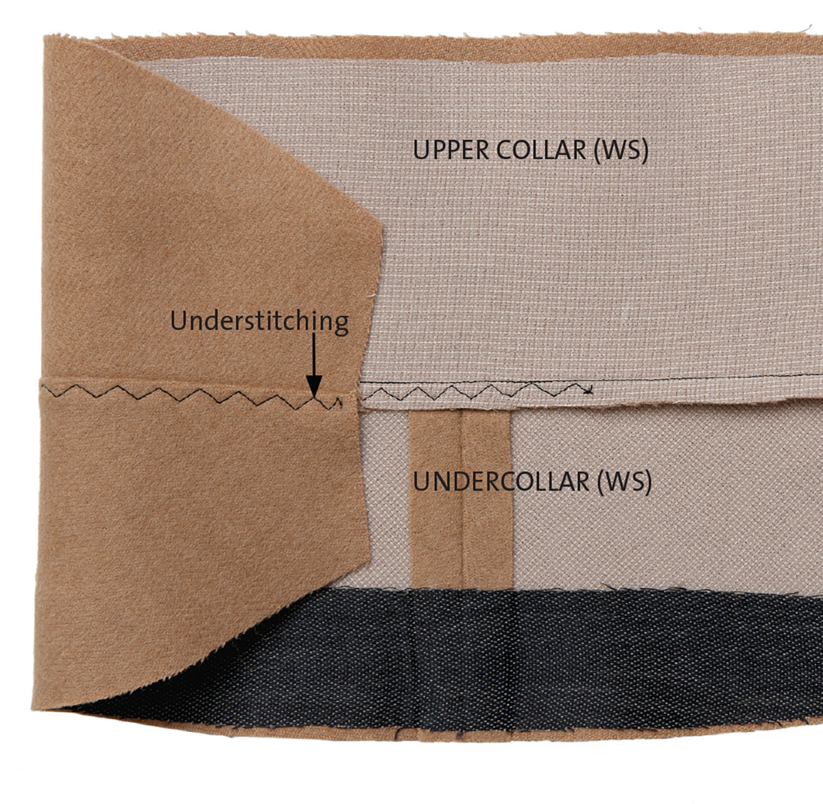 Create Precise Edges on Collars and Lapels - Threads