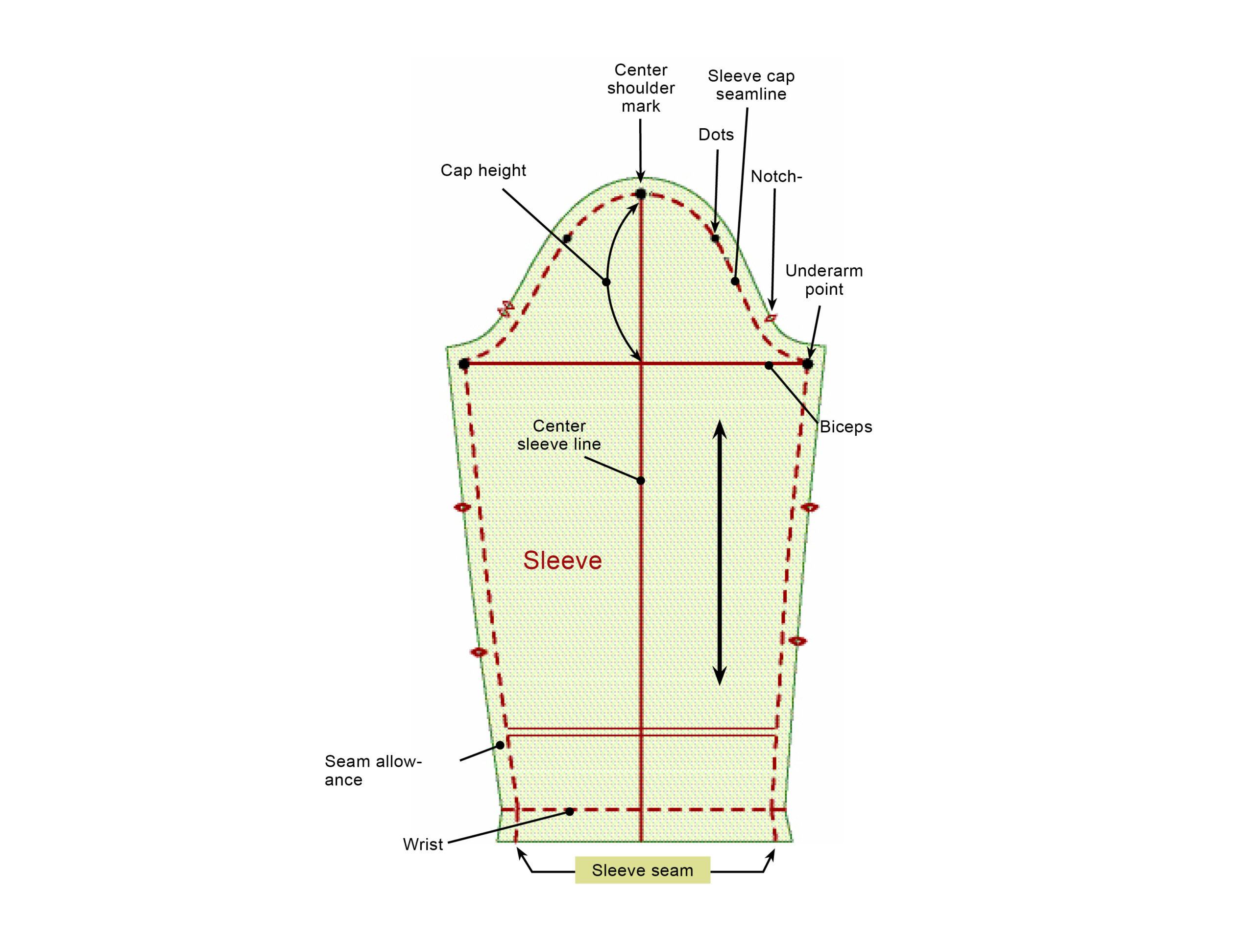 How to Fit a Perfect Sleeve - Threads