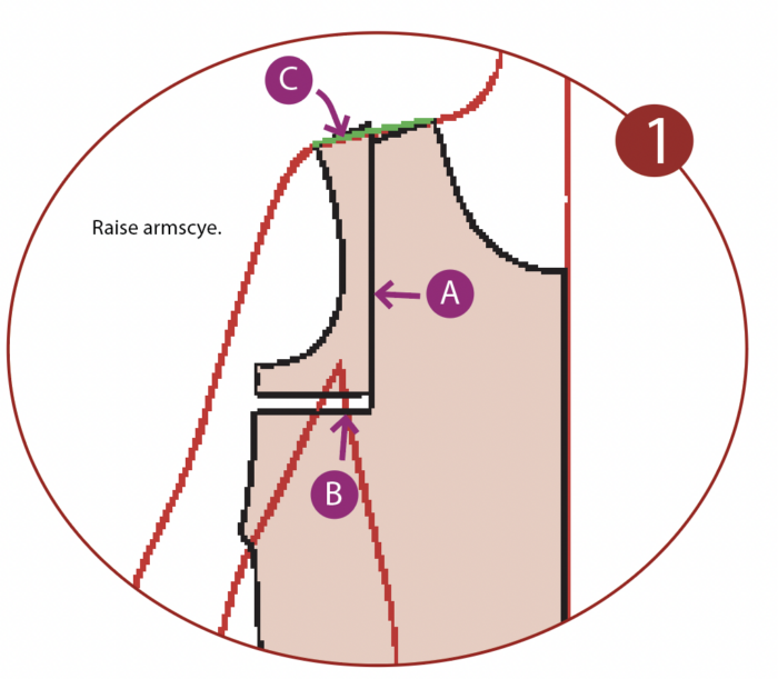For a Great Fit, Start with Fitting the Shoulder - Threads